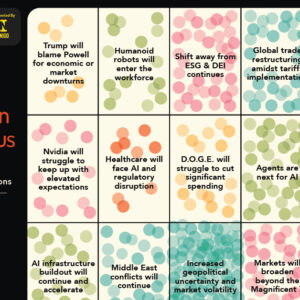 Visualizing the Top Global Risks in 2024