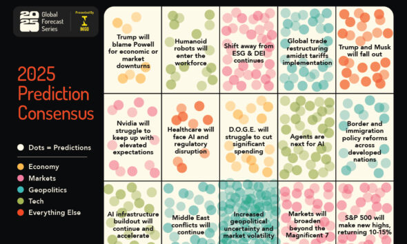 Our Top 22 Visualizations of 2022 - Visual Capitalist