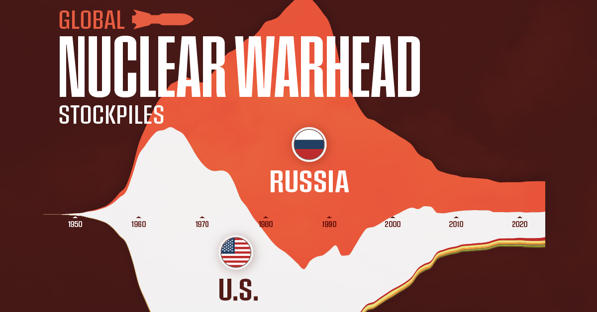 Global Nuclear Warhead Stockpiles (1945-2024)