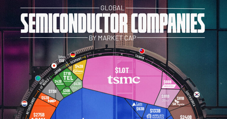 Ranked: Top 50 Data Center Markets by Power Consumption