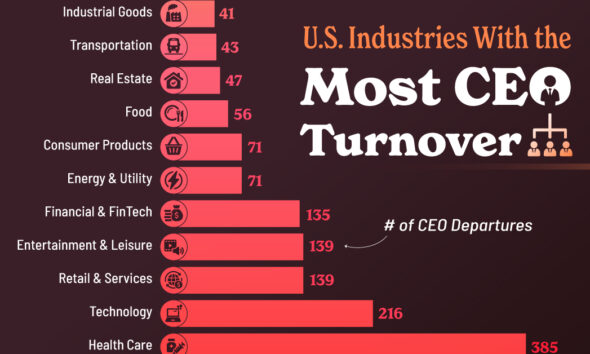 Visualizing the World's Biggest Pharmaceutical Companies
