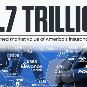 Infographic: Volatility 101 - An Introduction to Market Volatility