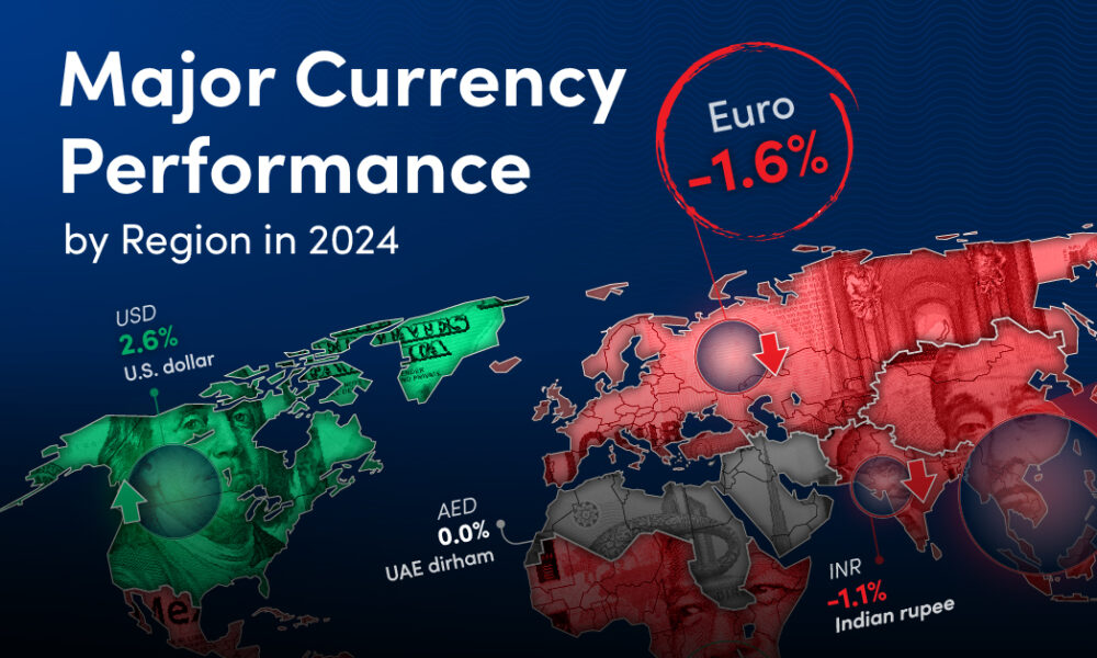 Major Currency Performance by Region in 2024
