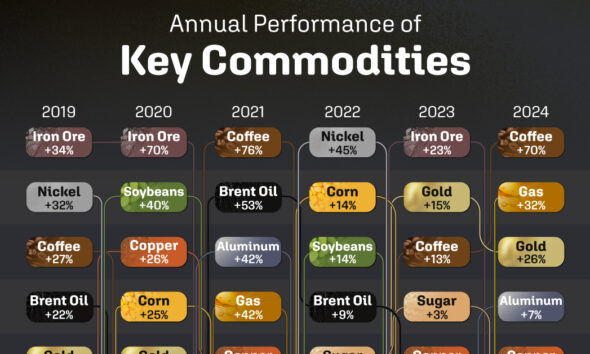 Chart: Coal Consumption by Region (1965-2023)