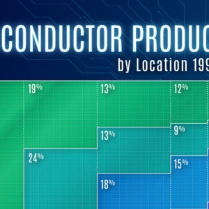 The Global Semiconductor Industry, in One Giant Chart
