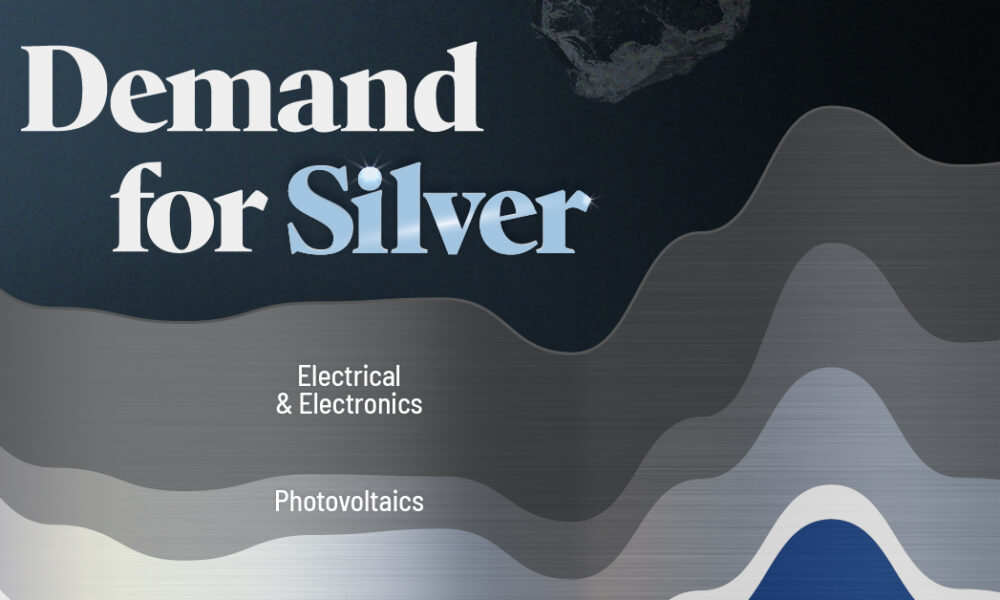 Mapped: Which Countries Produce the Most Silver?