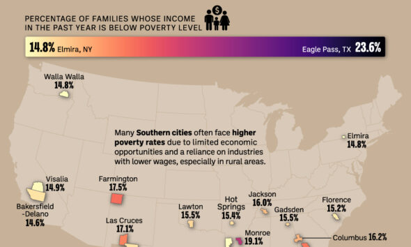 Charting Income Distributions in 16 Different Countries