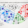 Mapped: The Colossal Cost of Plastic Pollution, By Country