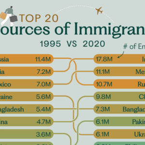 Map: Language Difficulty Ranking For English Speakers