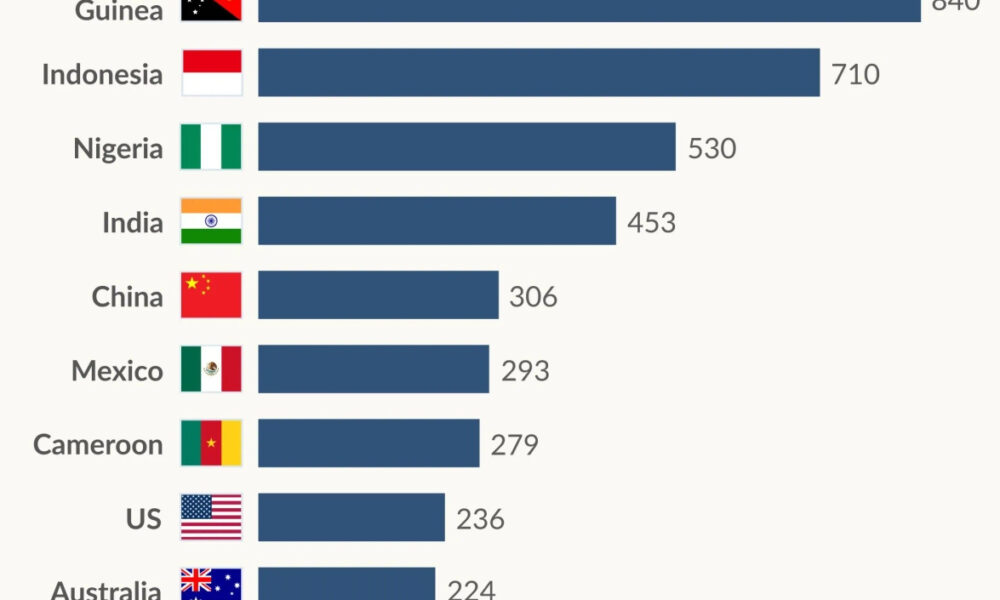 Ranked: The 100 Most Spoken Languages Worldwide Ranked: The 100 Most Spoken Languages Worldwide