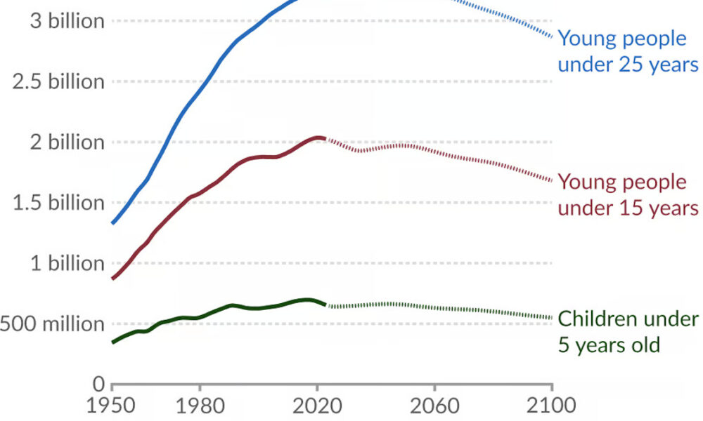 Ranked: Share of Global Arms Imports in 2022