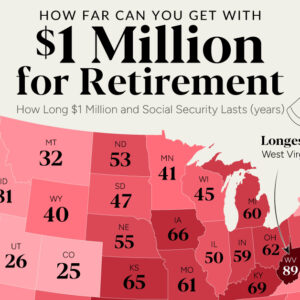 Visualizing America's Average Retirement Savings, by Age