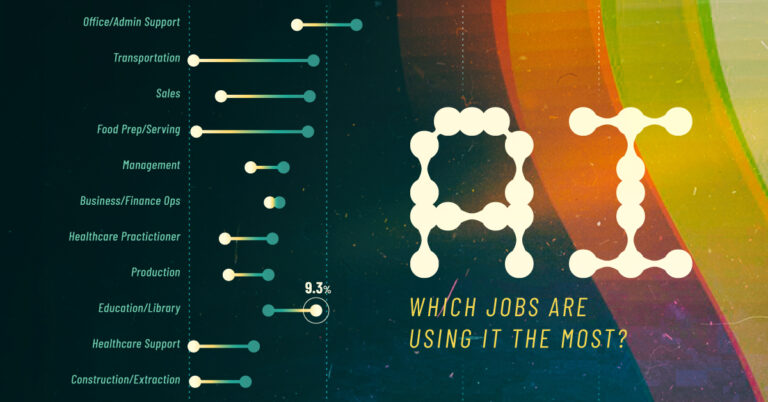 Animation: The Rise and Fall of Popular Web Browsers Since 1994