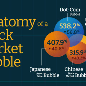 The Bubble Indicator: Is the Stock Market Overheating?