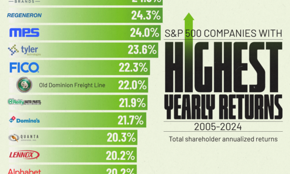 Our Top 22 Visualizations of 2022 - Visual Capitalist