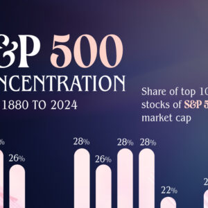 The Jeff Bezos Empire in One Giant Chart