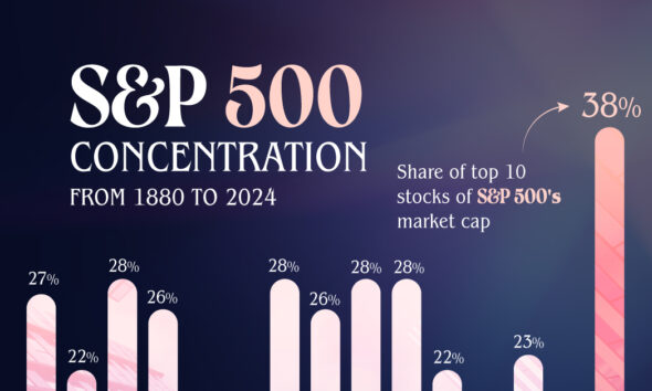 Charted Average Sandp 500 Return By Month Since 1950