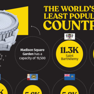 Visualizing the True Size of Land Masses from Largest to Smallest - Visual Capitalist