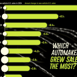 Ranked: Automakers by U.S. Market Share