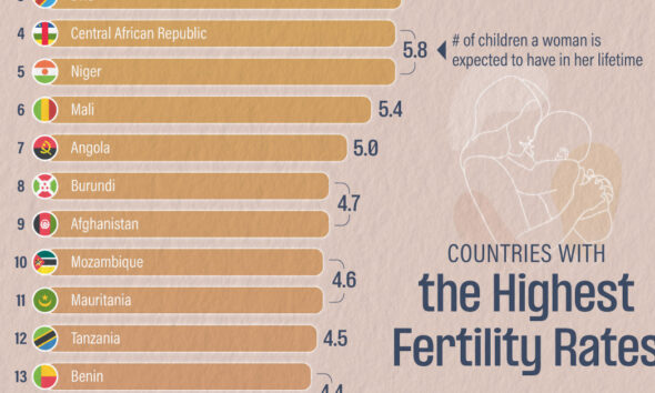 The Top Performing S&P 500 Stocks in the Last Two Decades