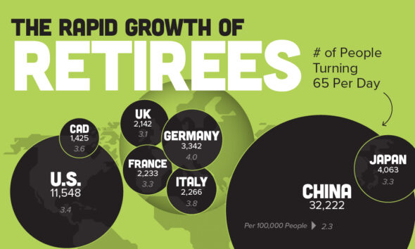 Visualized: Global CO2 Emissions Through Time (1950–2022)