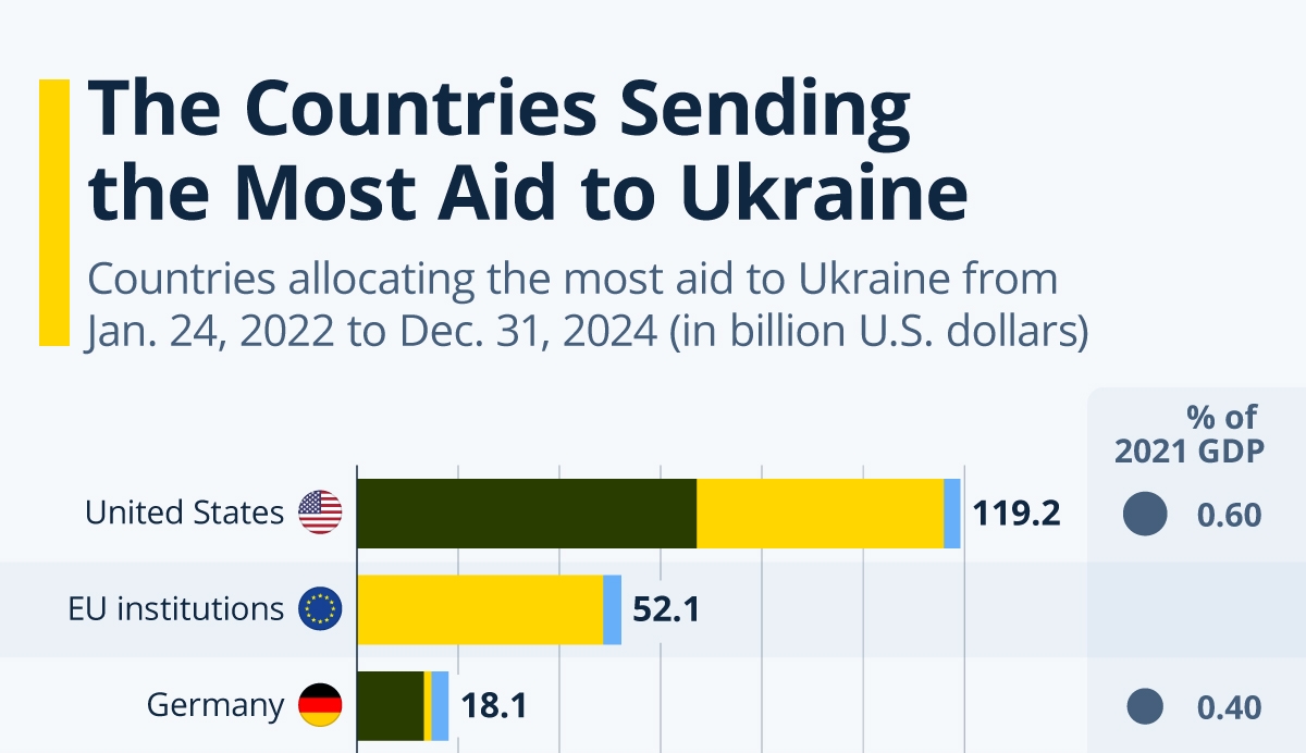 Charted: IMF Forecasts for International Interest Rates