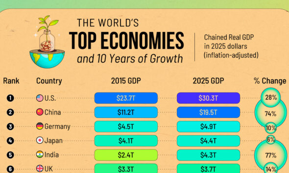 Our Top 22 Visualizations of 2022 - Visual Capitalist