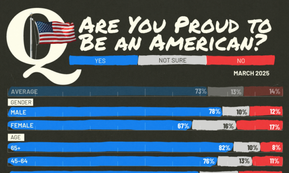 Charted: The Biggest Retailers in the U.S. by Revenue