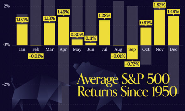 10-Year Annualized Forecasts for Major Asset Classes 10-Year Annualized Forecasts for Major Asset Classes
