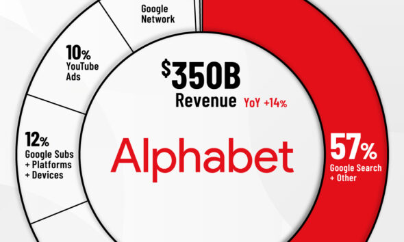 A Visual Breakdown of Who Owns America’s Wealth