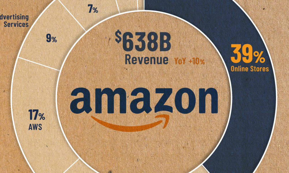 Visualizing How Americans Spend Their Money Visualizing How Americans Spend Their Money