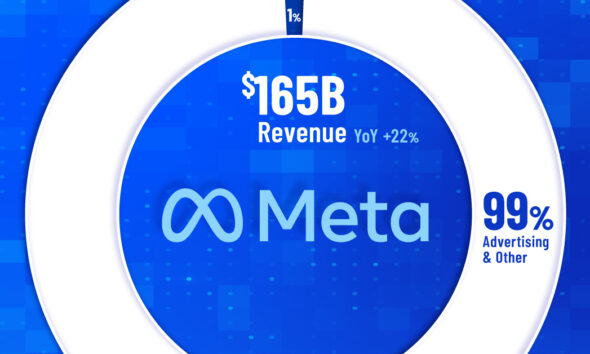 Visualized: Past Interest Rate Cut Cycles and 2024 Forecasts