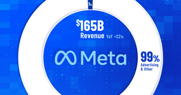 Visualizing the Current Generation of Humanoid Robots