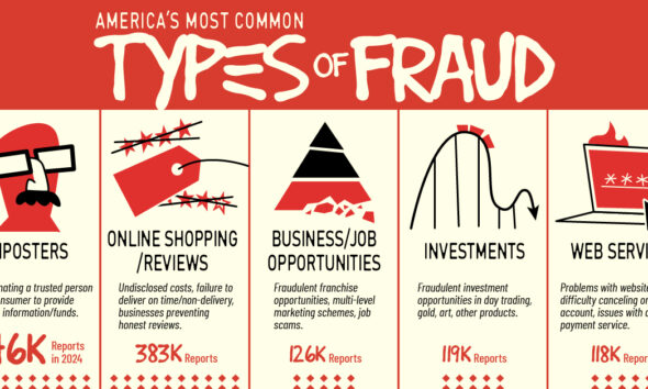 Charted: The Biggest Retailers in the U.S. by Revenue
