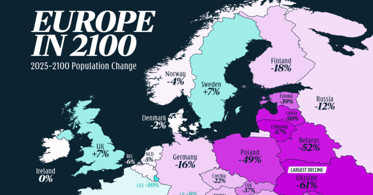 Visualizing India’s Population Growth from 2022-2100 Visualizing India’s Population Growth from 2022-2100