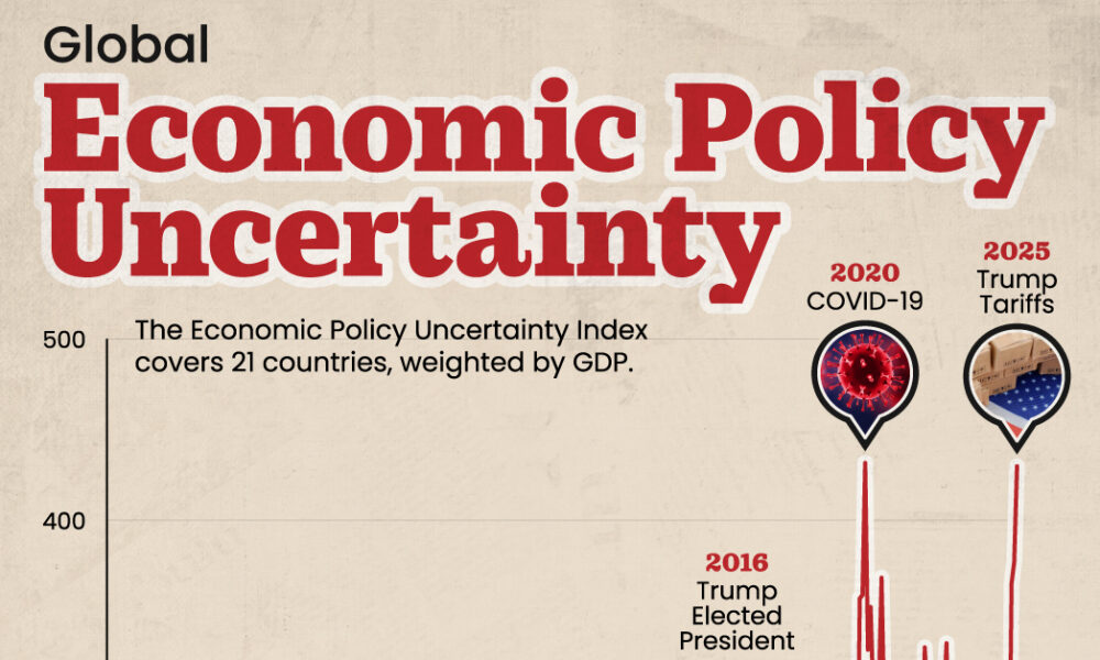 Visualized: Top Streamed Song on Spotify Every Year, 2014-2023