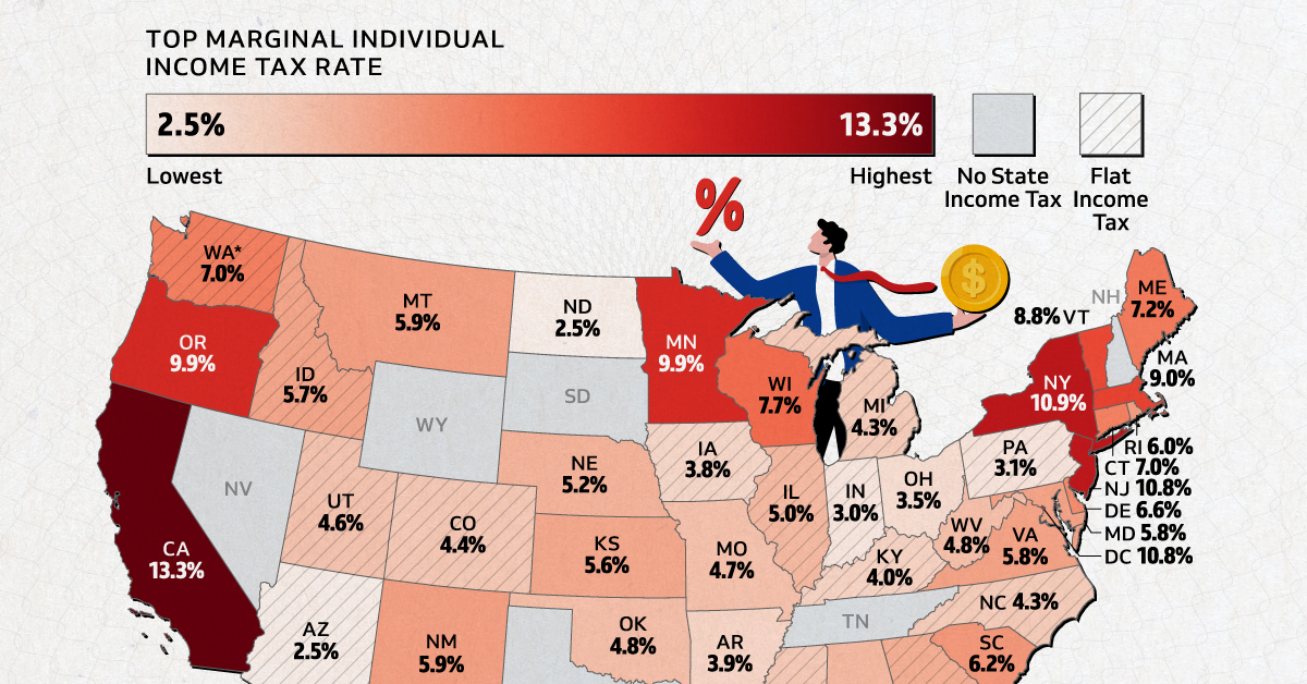 Income Tax Graph