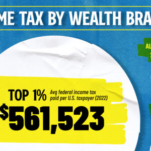Charted: How Much Income Tax Americans Pay by Wealth Bracket