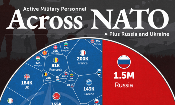 Which Countries Meet NATO’s 2% Spending Target?