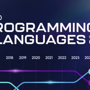 Infographic: How Many Millions of Lines of Code Does It Take?