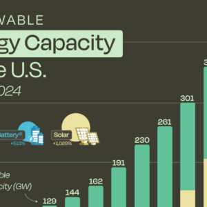 Visualized: Global Coal Consumption by Region