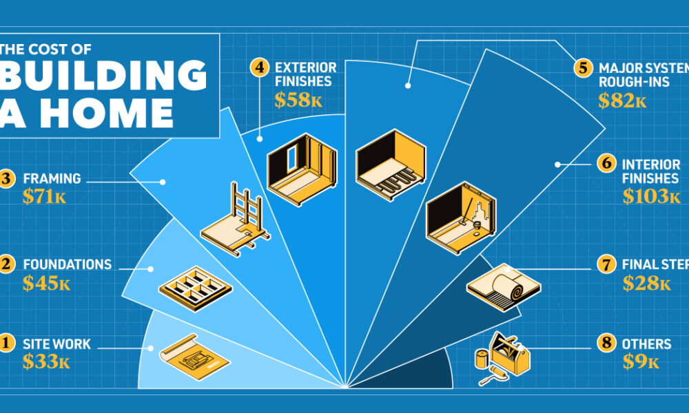 Interactive Map: U.S. Property Taxes by State