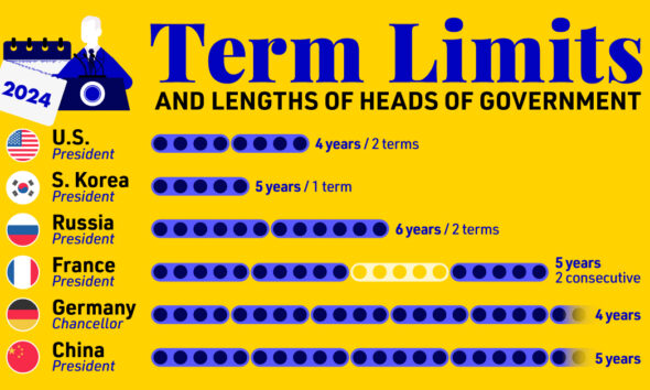 Infographic: What Did World Leaders Study at School?
