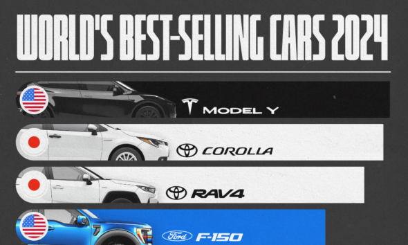 Visualizing the Current Generation of Humanoid Robots