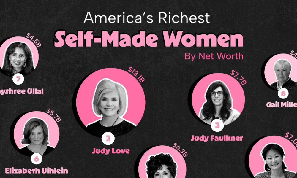 The World's Ultra-Wealthy Population, in One Chart