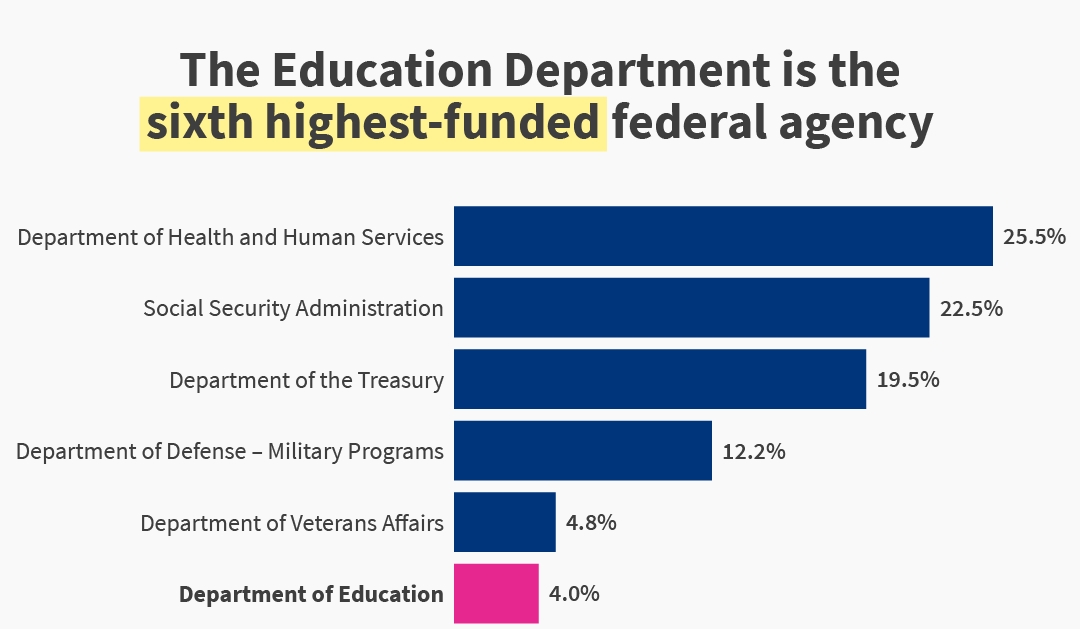Visualized: The Biggest Donors of the 2022 U.S. Midterm Elections