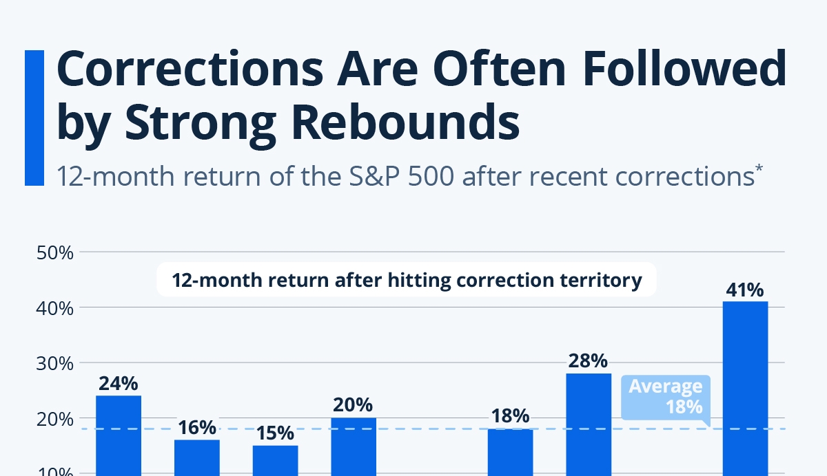 Visualizing the Top Performing S&P 500 Sectors in 2024