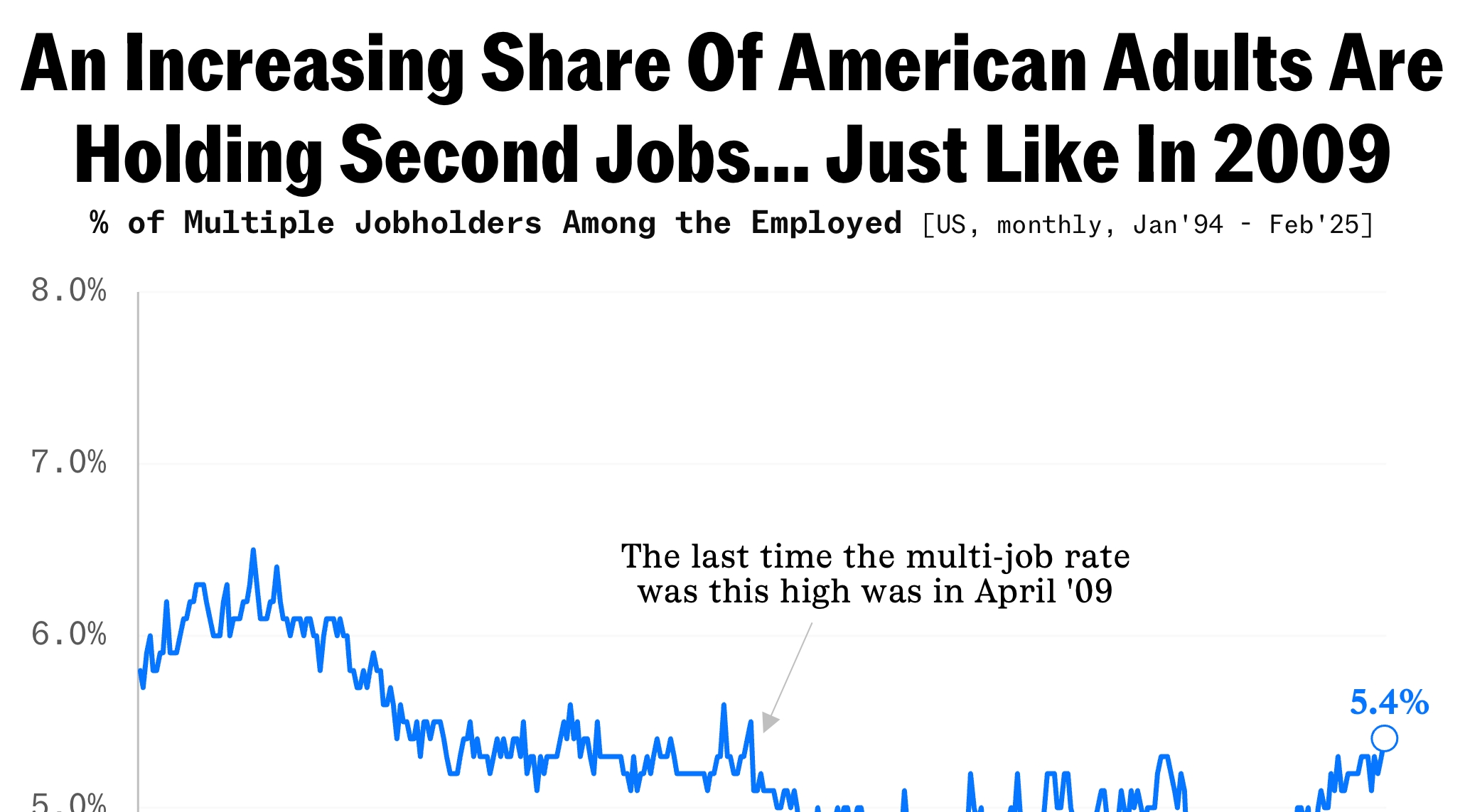 Visualized: Global CO2 Emissions Through Time (1950–2022)
