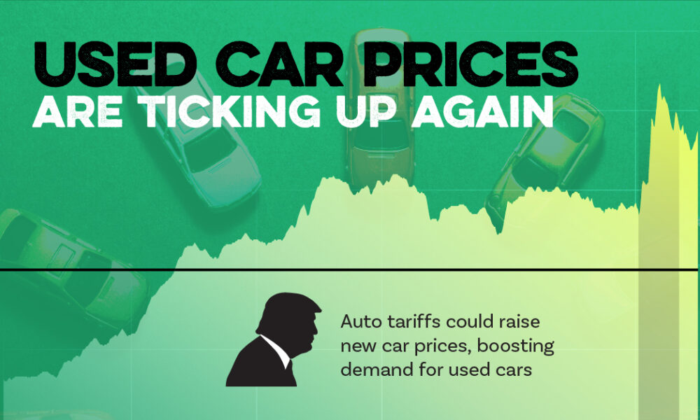 Visualized: Where Automakers Build Cars Sold in America