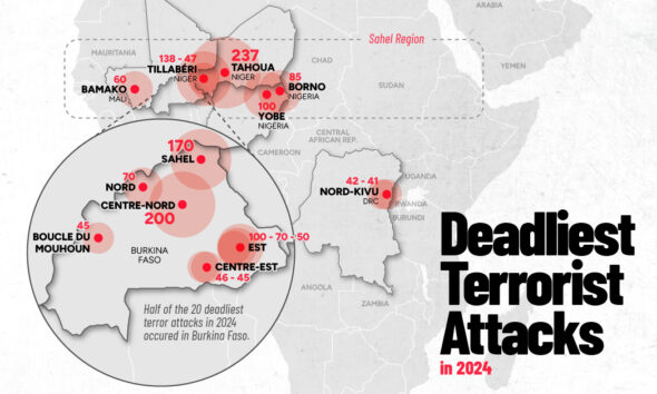 Charted: Comparing the GDP of BRICS and the G7 Countries